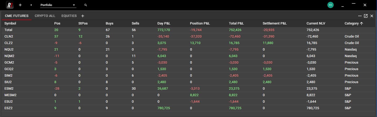Multi-Asset Trading - Rival One · Rival IT